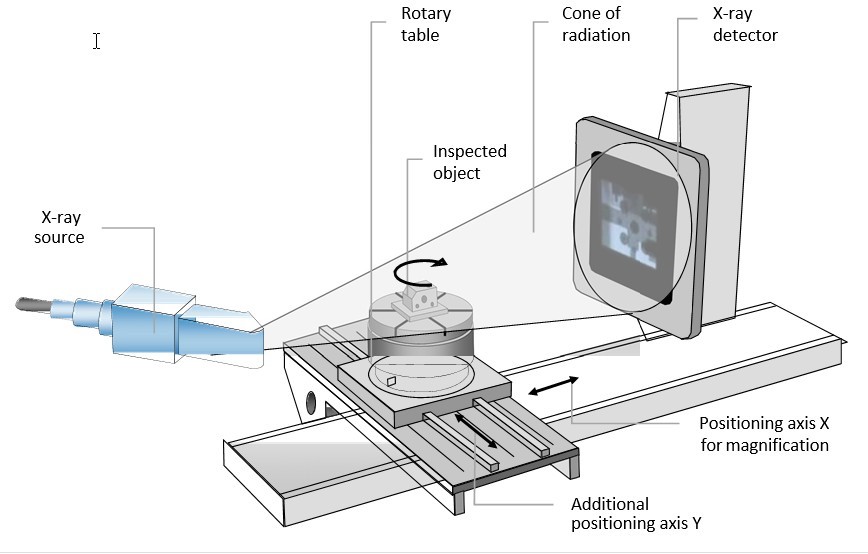 Computed Tomography - Euro Teck Computed Tomography - Euro Teck